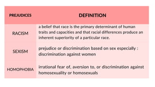 Biases and Prejudices.pptx | Debated Sensitive Social Issues | Sensitive Topics