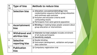 Biases in RCT.pptx