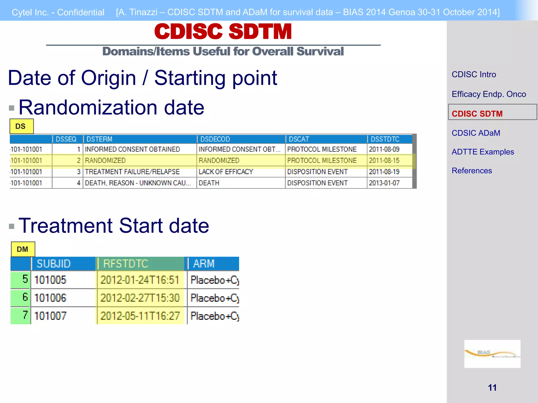 CDISC SDTM and ADaM for survival data | PPTX