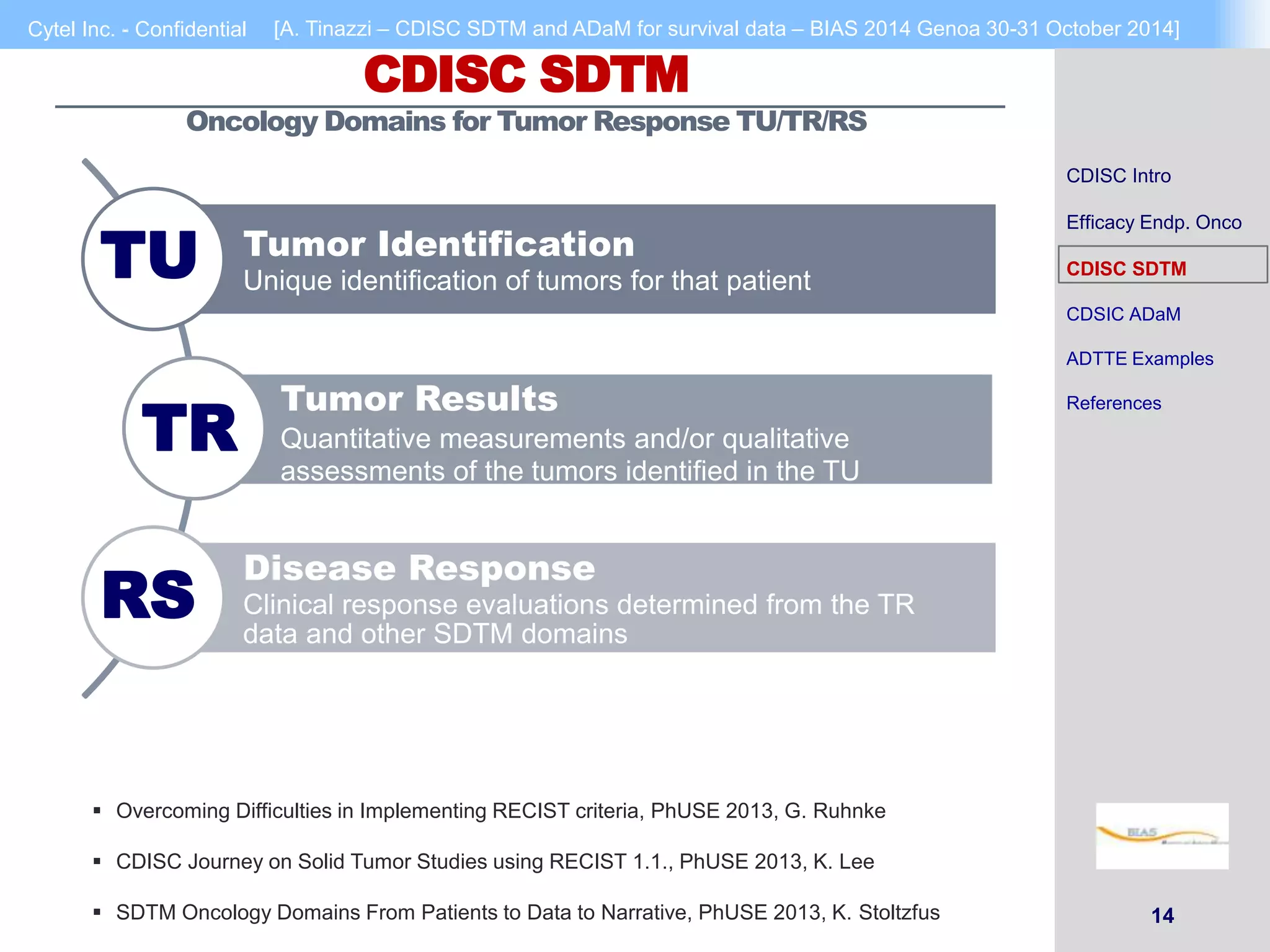 CDISC SDTM and ADaM for survival data | PPTX