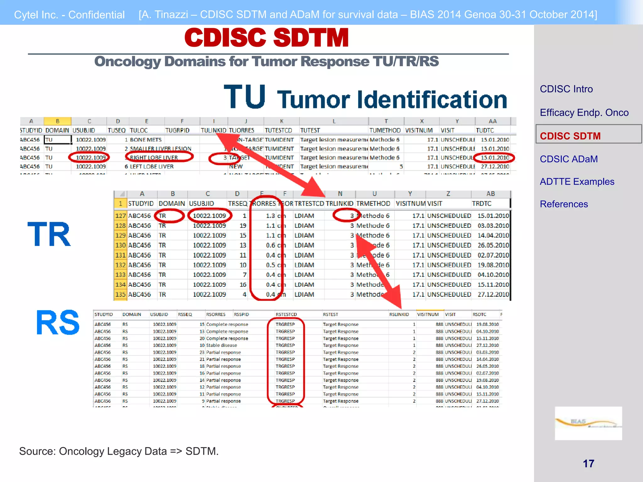 CDISC SDTM and ADaM for survival data | PPTX