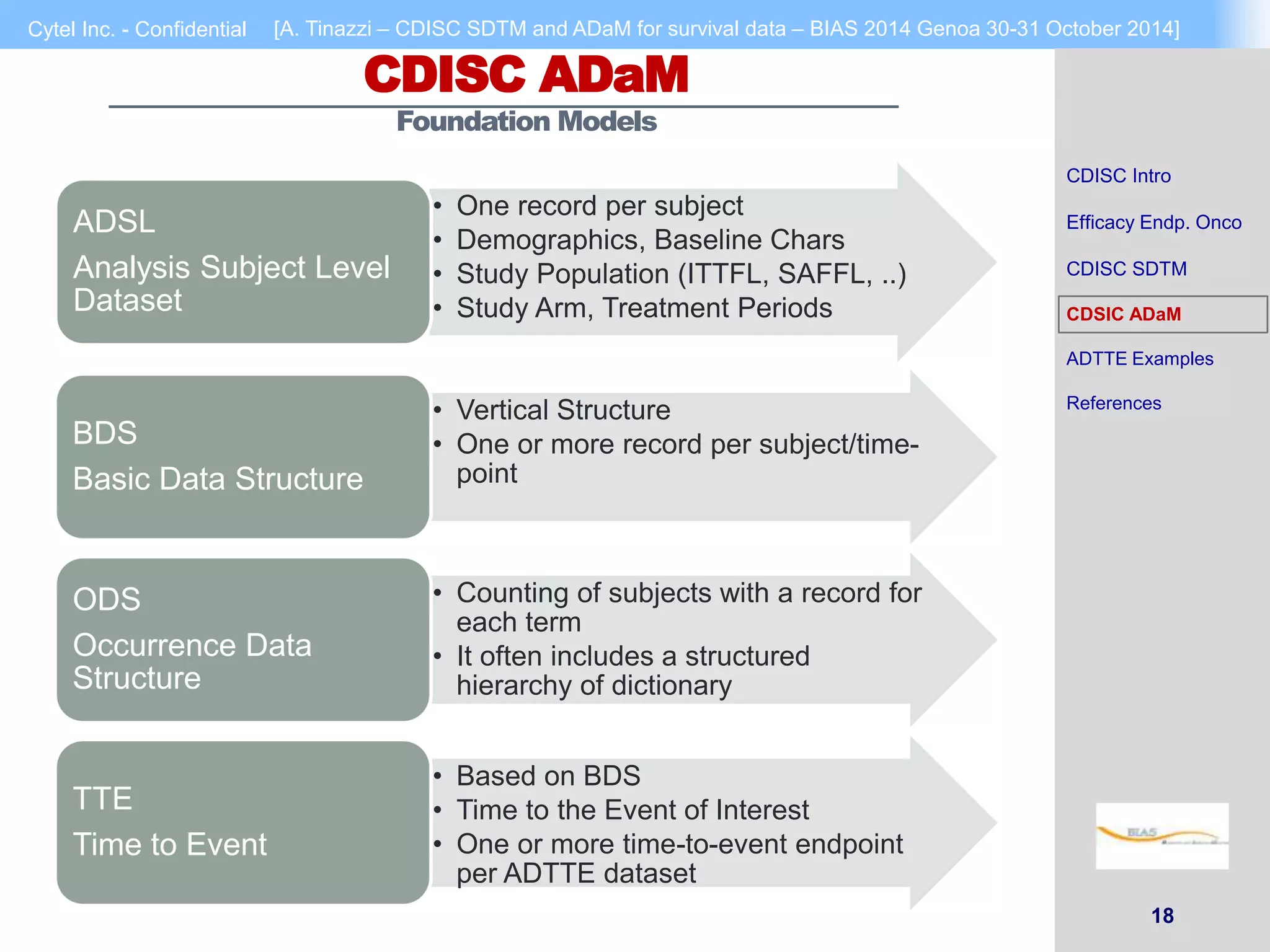 CDISC SDTM and ADaM for survival data | PPTX
