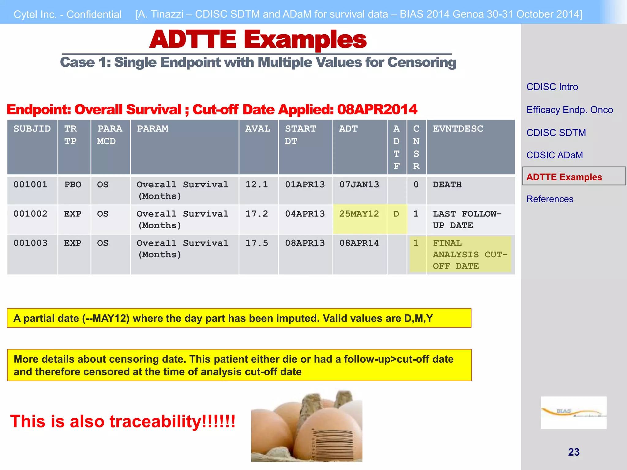 CDISC SDTM and ADaM for survival data | PPTX