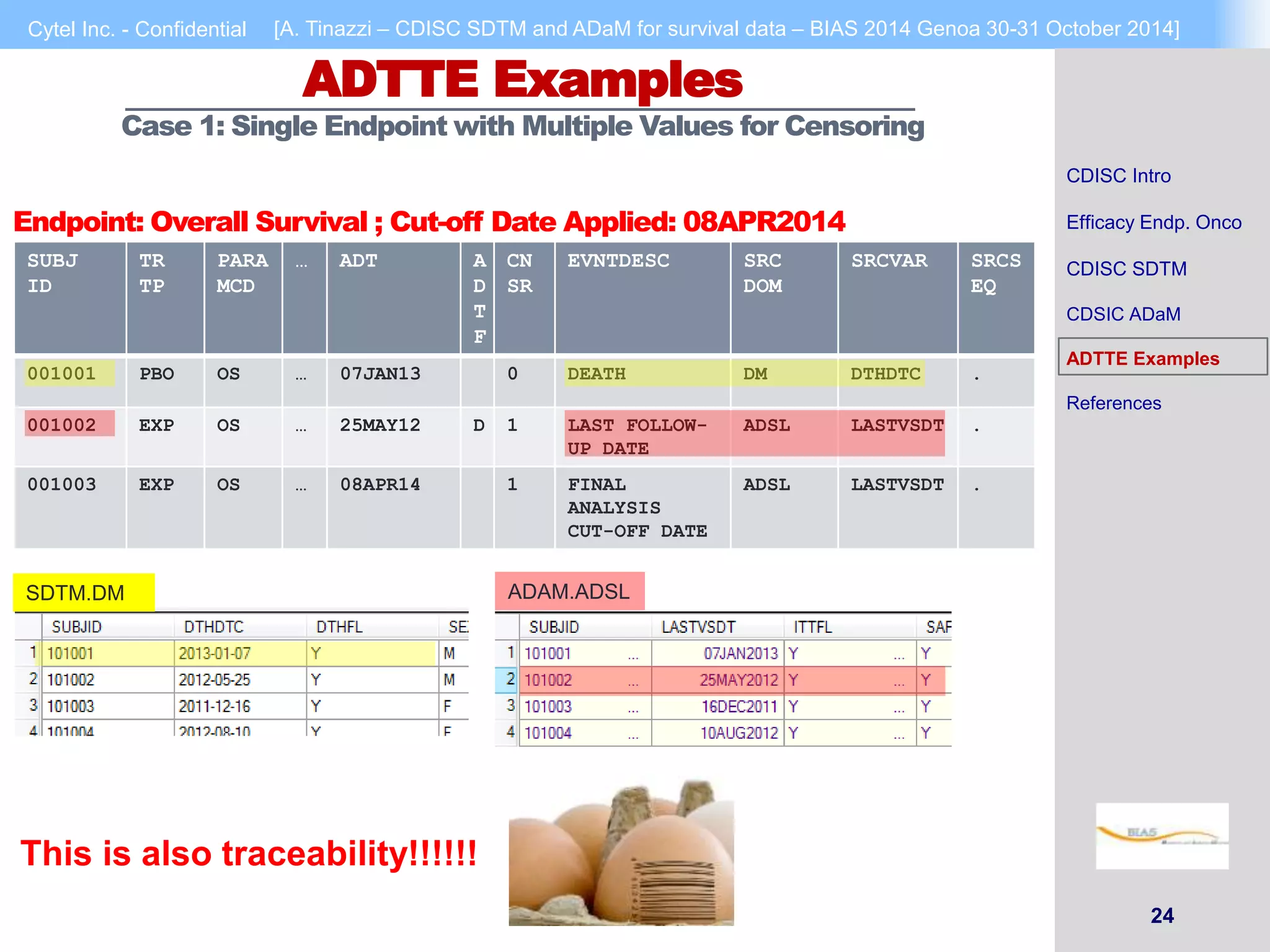CDISC SDTM and ADaM for survival data | PPTX