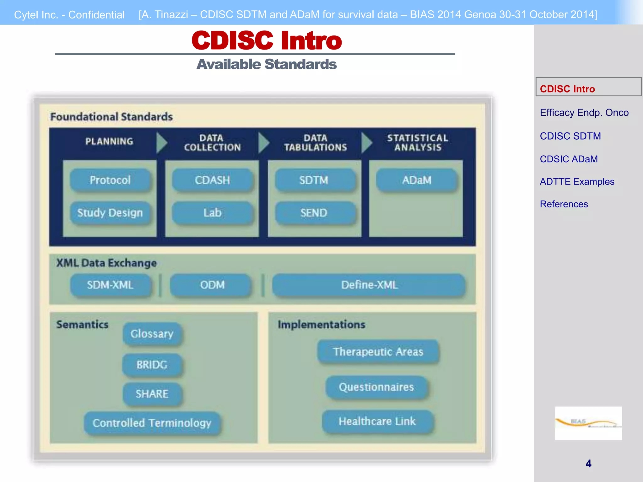 CDISC SDTM and ADaM for survival data | PPTX