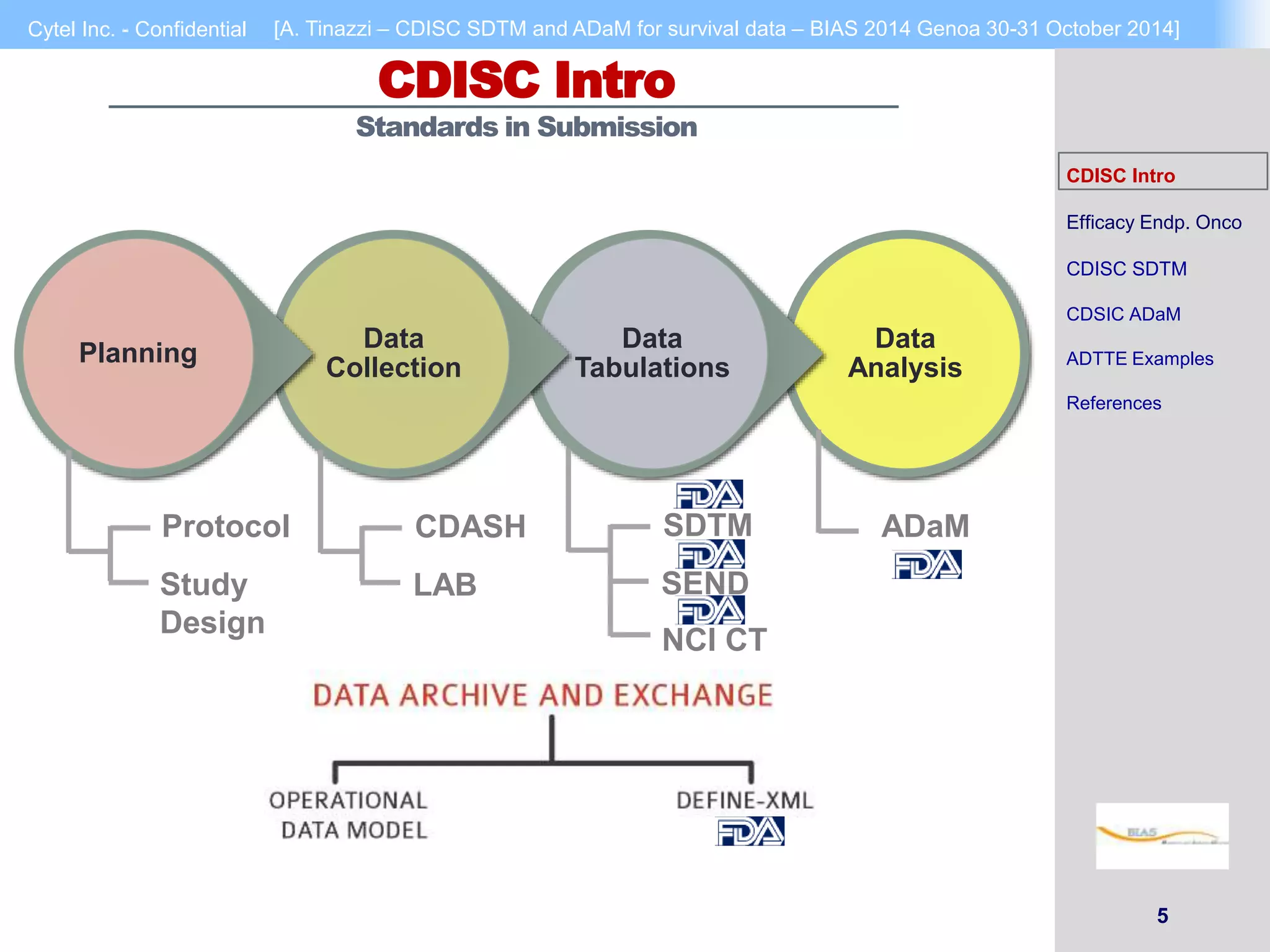 CDISC SDTM and ADaM for survival data | PPTX