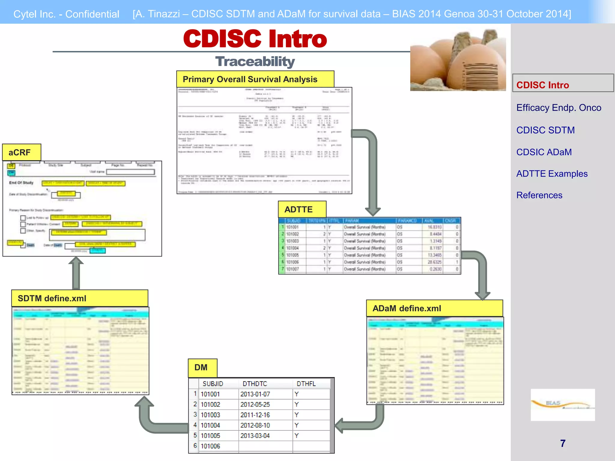 CDISC SDTM and ADaM for survival data | PPTX