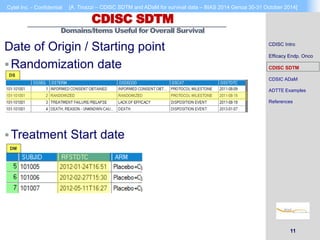 CDISC SDTM and ADaM for survival data | PPTX