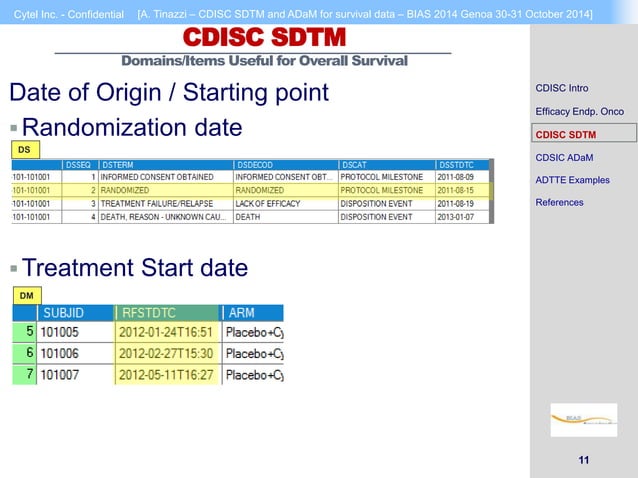 CDISC SDTM and ADaM for survival data | PPTX