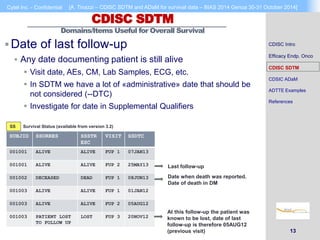 CDISC SDTM and ADaM for survival data | PPTX