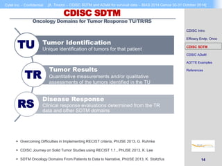 CDISC SDTM and ADaM for survival data | PPTX