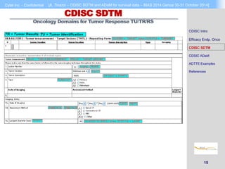 CDISC SDTM and ADaM for survival data | PPTX