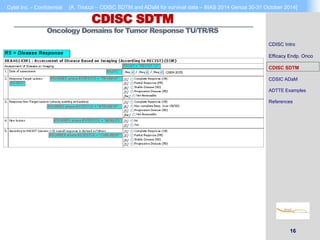 CDISC SDTM and ADaM for survival data | PPTX