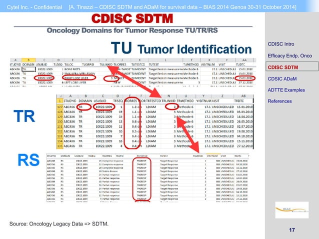 CDISC SDTM and ADaM for survival data | PPTX