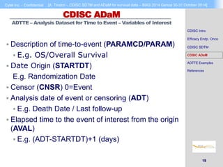 CDISC SDTM and ADaM for survival data | PPTX