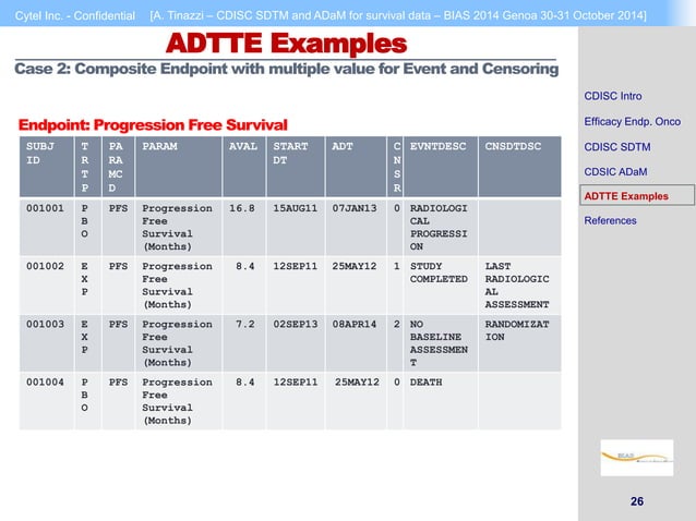 CDISC SDTM and ADaM for survival data | PPTX
