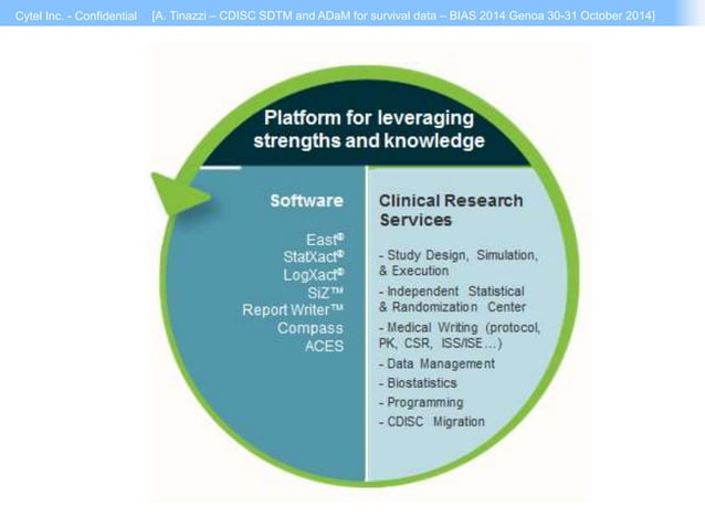 CDISC SDTM and ADaM for survival data | PPTX