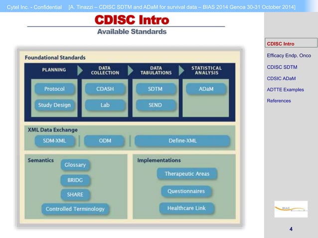 CDISC SDTM and ADaM for survival data | PPTX