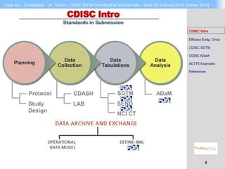 CDISC SDTM and ADaM for survival data | PPTX