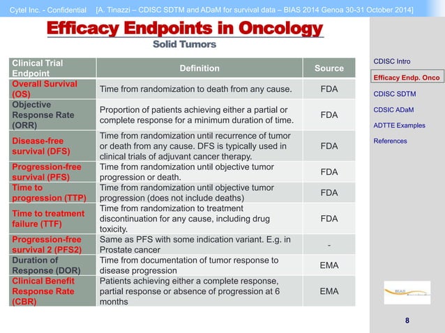 CDISC SDTM and ADaM for survival data | PPTX