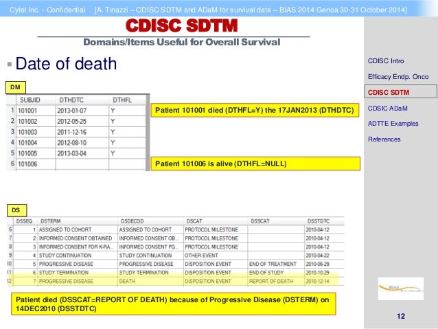 CDISC SDTM and ADaM for survival data
