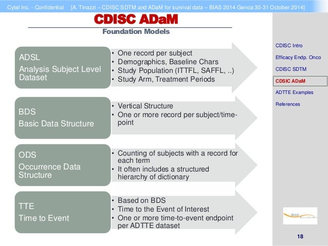 CDISC SDTM and ADaM for survival data