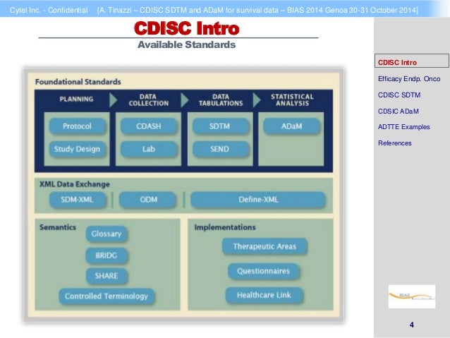CDISC SDTM and ADaM for survival data