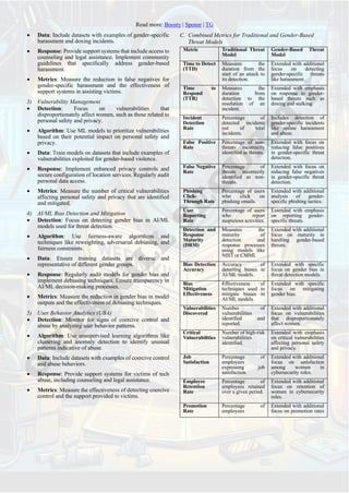 Bias in AI. Because Even Robots Can Be Sexist [EN].pdf | Free Download