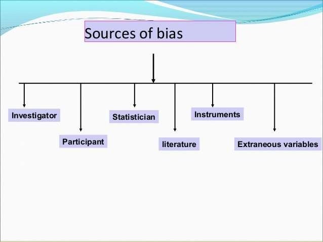 Bias in clinical research