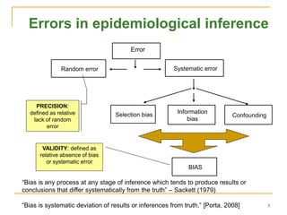 Bias in epidemiological studies.pdf