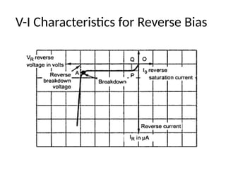 Biasing of PN Junction Diode forward and reverse bias | PPTX
