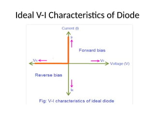 Biasing of PN Junction Diode forward and reverse bias | PPTX