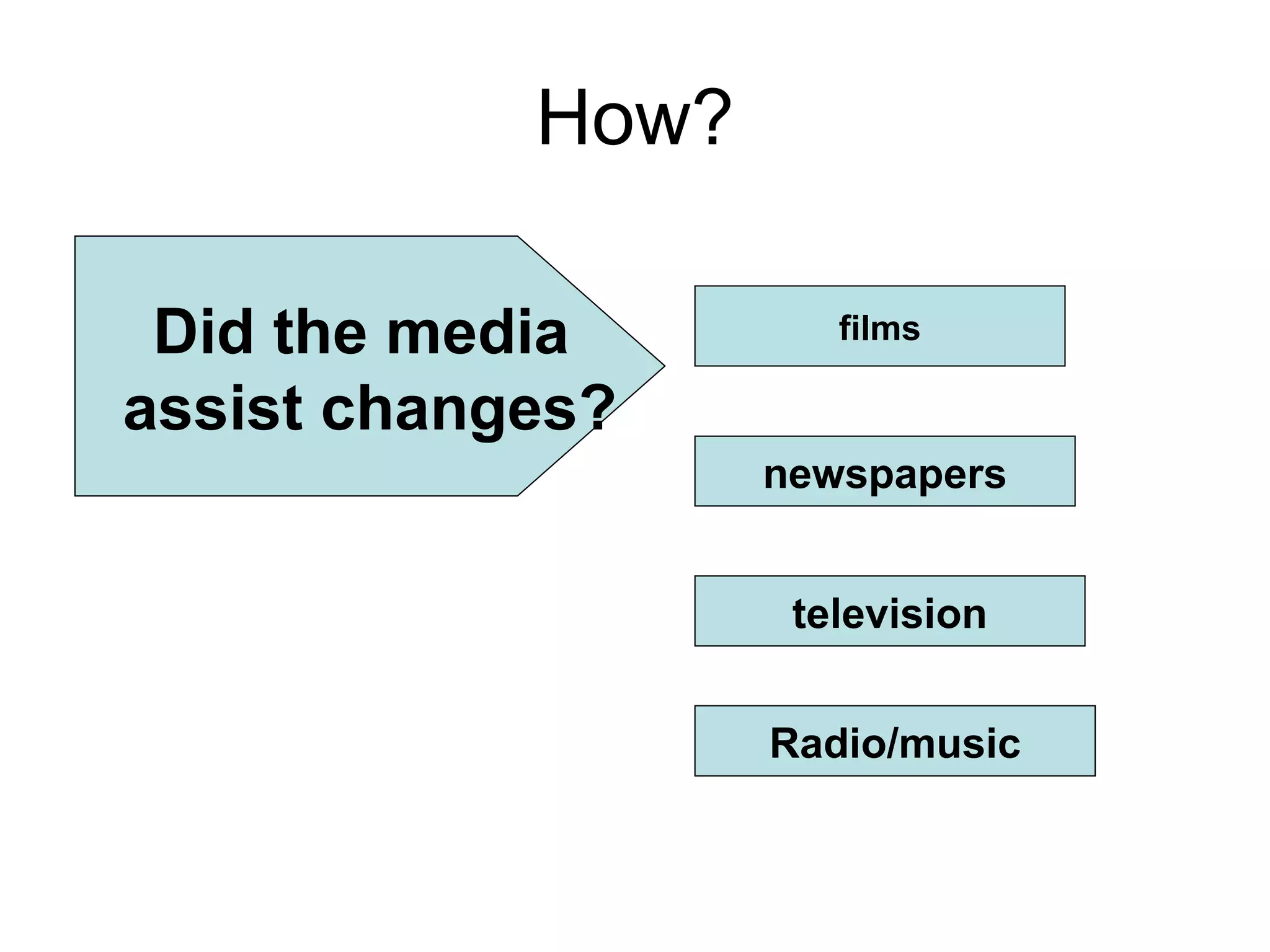 Bias In The Media | PPT