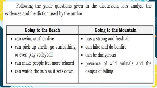 Bias in Writing English 9: Examining the biases made by the author | PPT