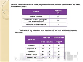 Biasiswa kecil persekutuan ( bkp ) 1 | PPT