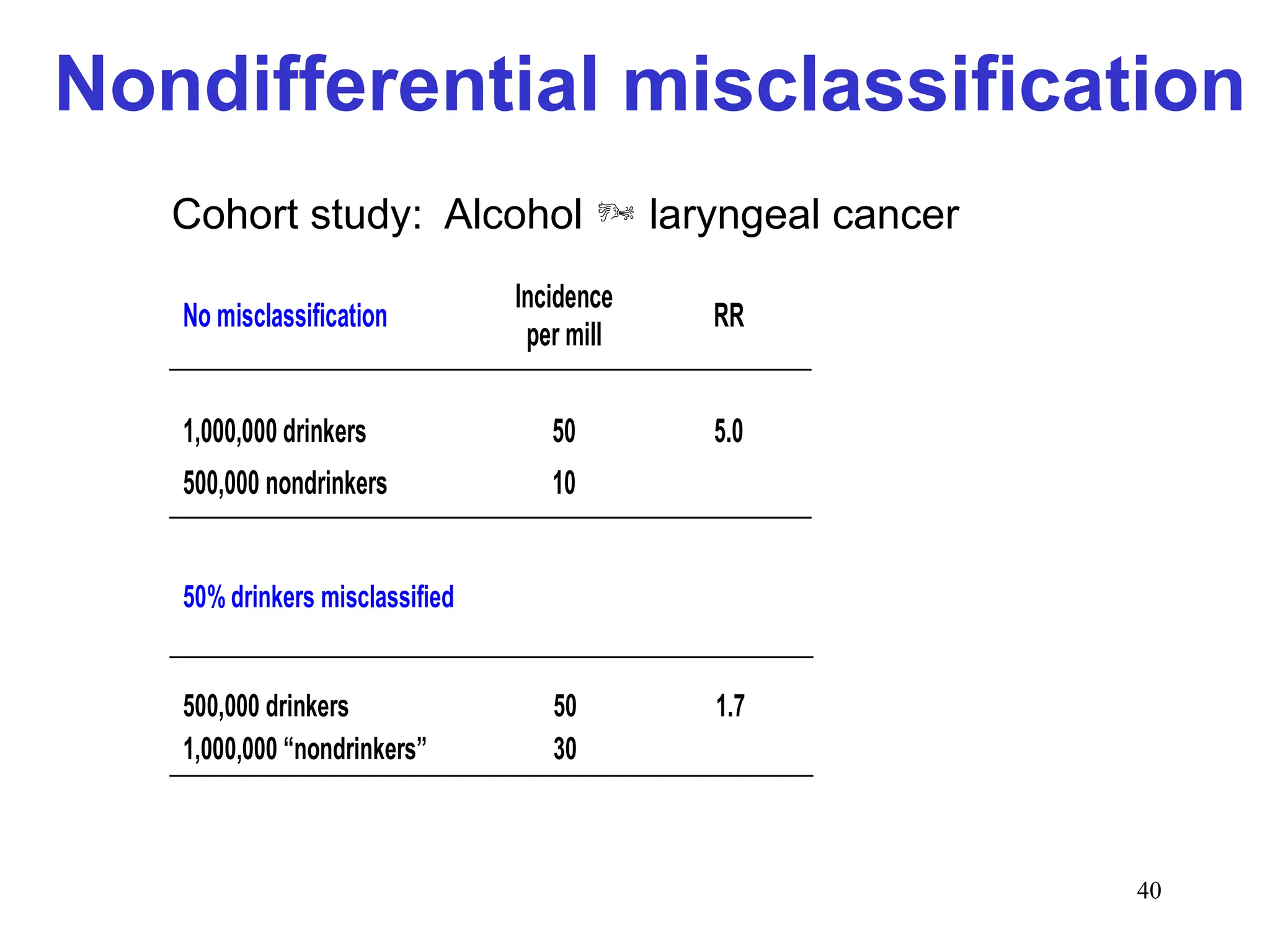 BIAS_Lecture_updated explaining different types of bias | PPTX