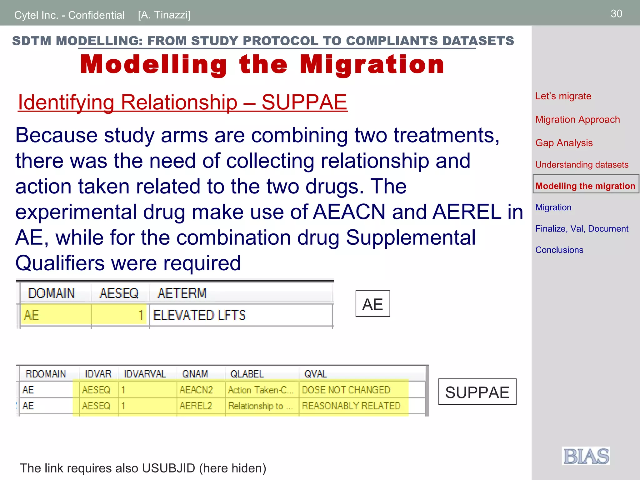SDTM modelling: from study protocol to SDTM-compliant datasets | PPT