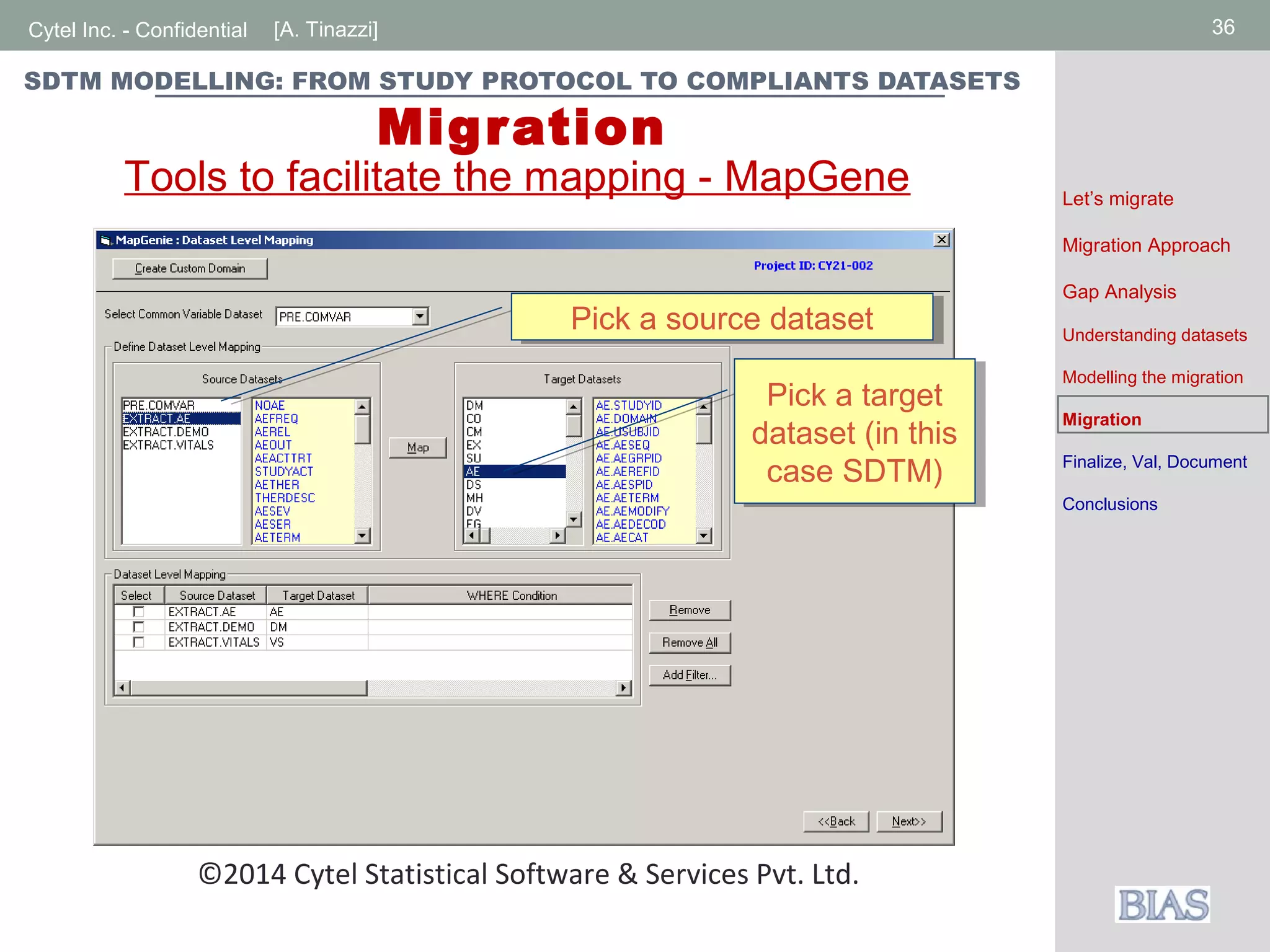 SDTM modelling: from study protocol to SDTM-compliant datasets | PPT