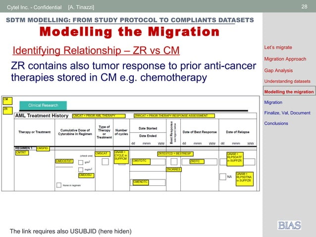 SDTM modelling: from study protocol to SDTM-compliant datasets | PPT ...