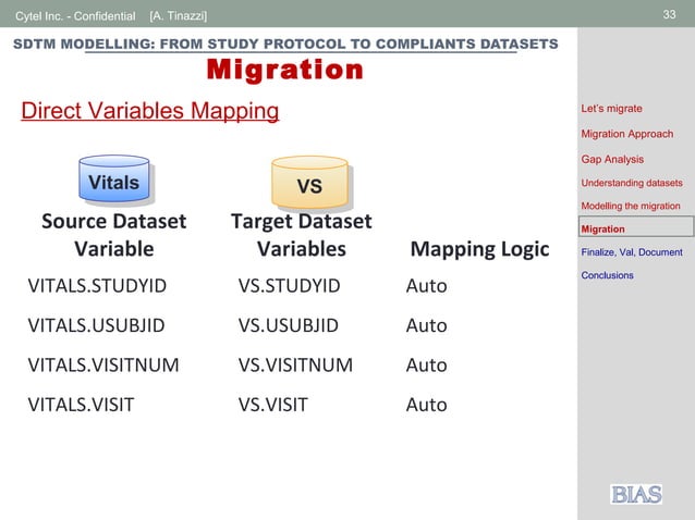 SDTM modelling: from study protocol to SDTM-compliant datasets | PPT ...