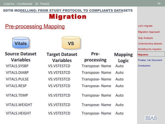 SDTM modelling: from study protocol to SDTM-compliant datasets | PPT ...