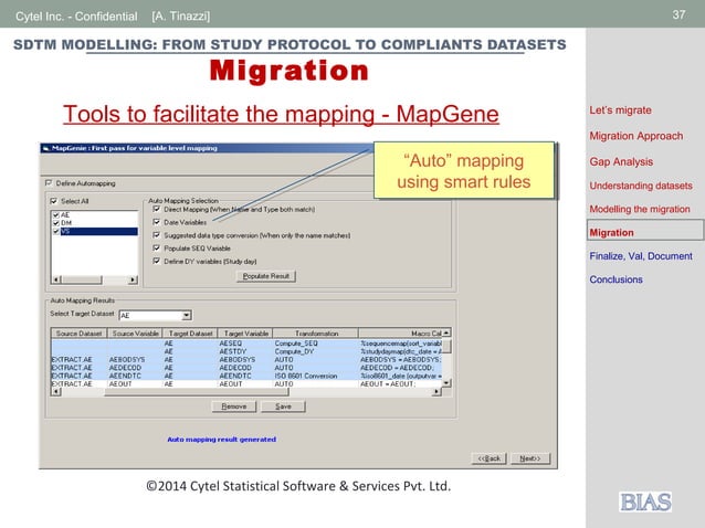 SDTM modelling: from study protocol to SDTM-compliant datasets | PPT ...