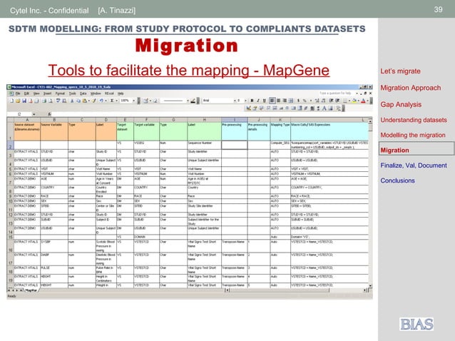 SDTM modelling: from study protocol to SDTM-compliant datasets | PPT ...