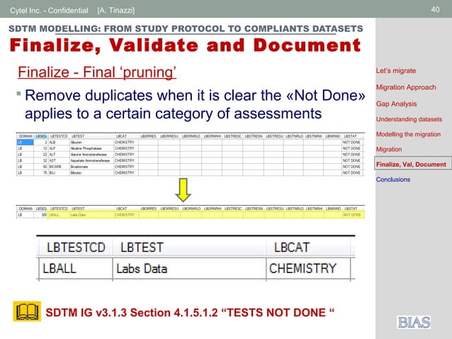 SDTM modelling: from study protocol to SDTM-compliant datasets | PPT ...