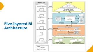 ETL and its impact on Business Intelligence | PDF