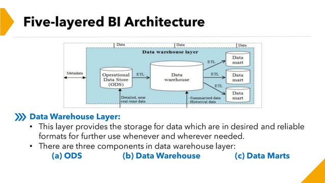 ETL and its impact on Business Intelligence | PDF
