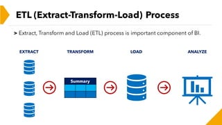 ETL and its impact on Business Intelligence | PDF