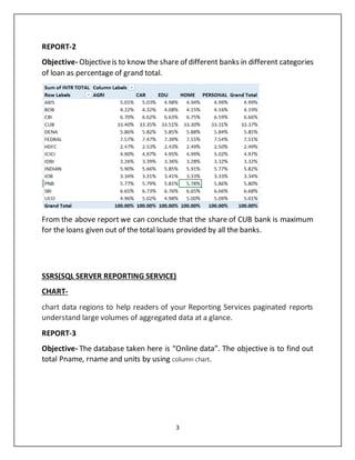 Business intelligence report | DOCX