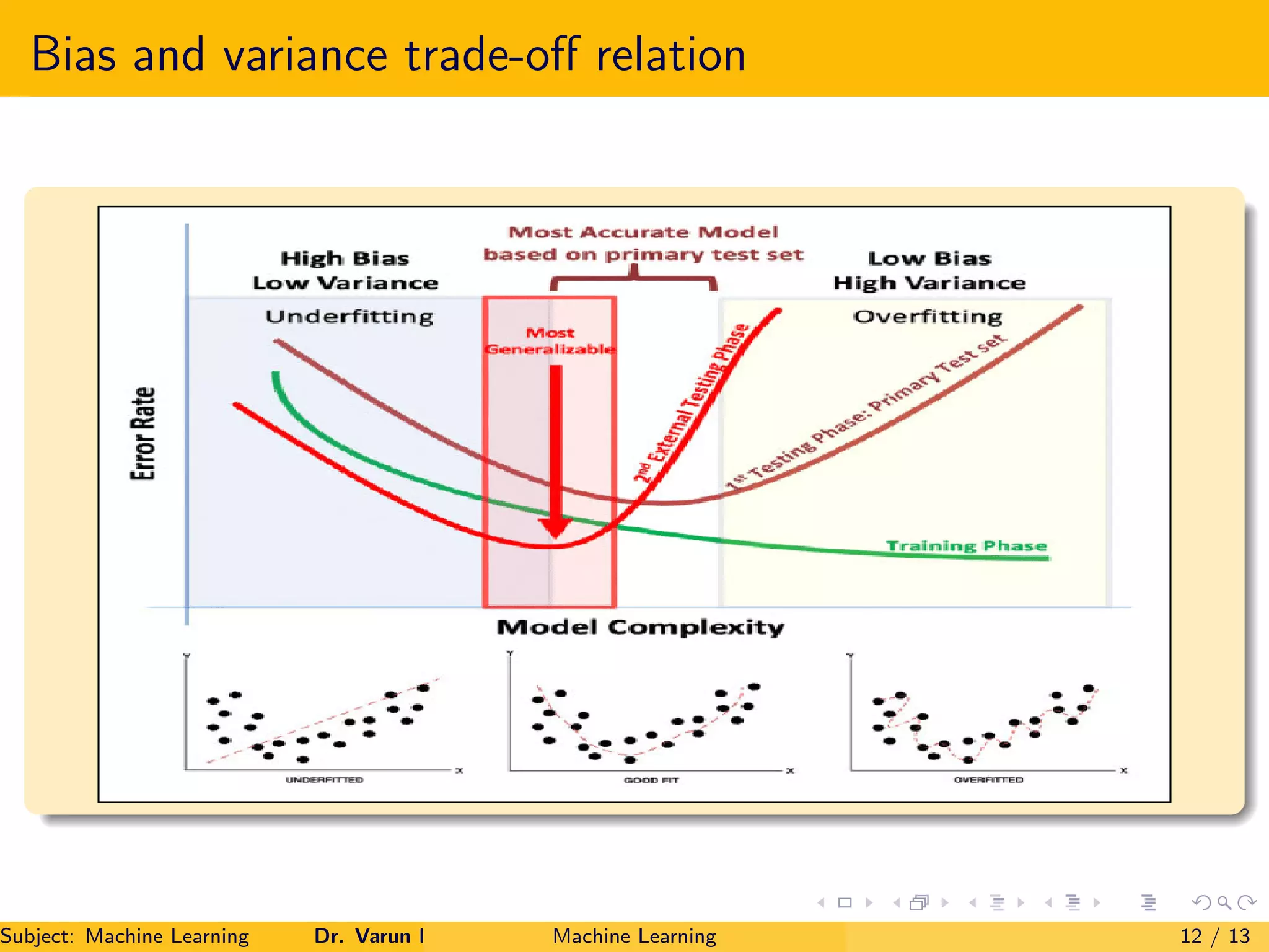 Bias and variance trade off | PDF