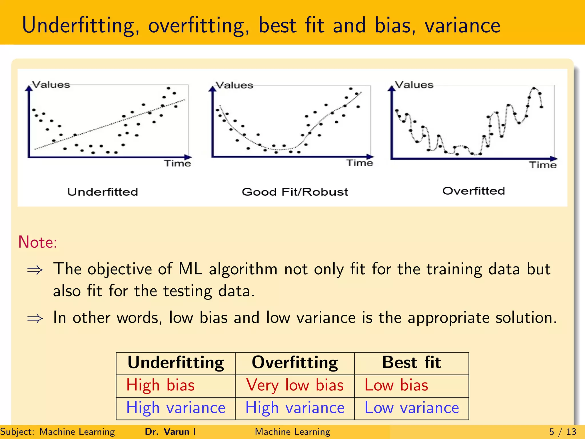 Bias And Variance Trade Off Ppt